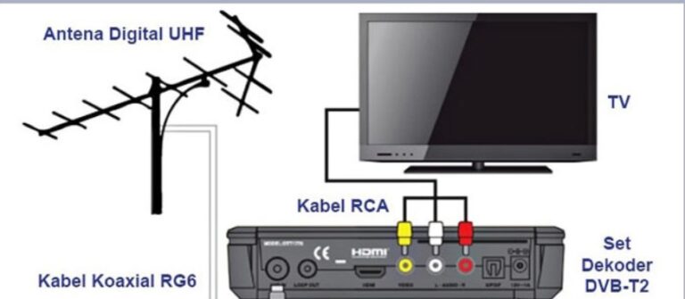 Cara Memasang Set Top Box Pada TV Analog - DIGITEK.ID